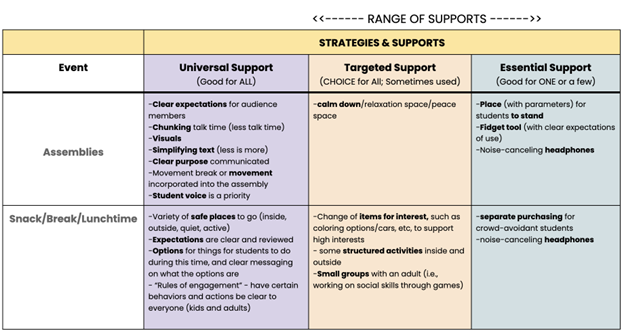 Moving Towards a More Social Model of Student Support - AMLE